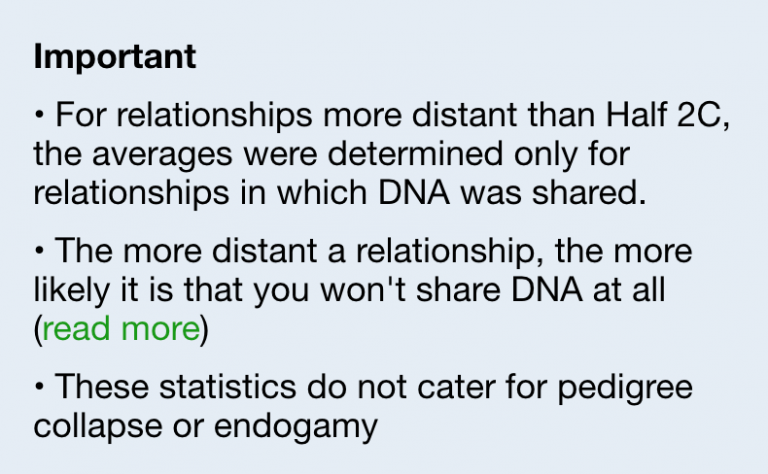 Introducing the updated shared cM tool | DNA Painter Blog