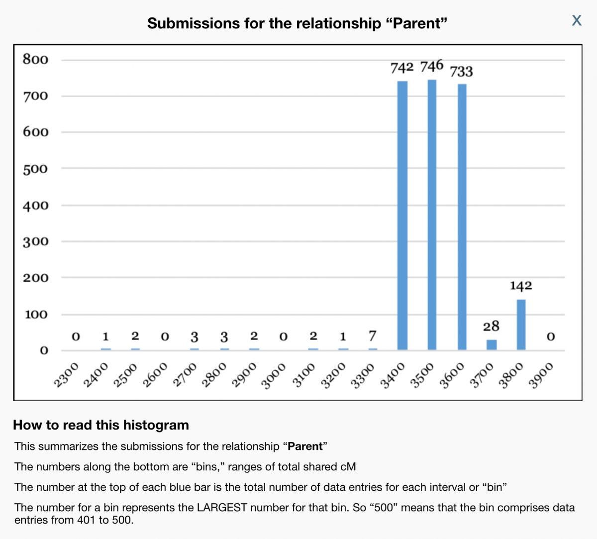 Introducing the updated shared cM tool | DNA Painter Blog