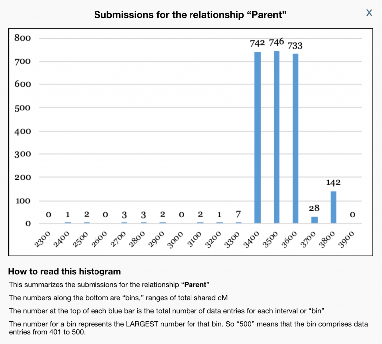 Introducing the updated shared cM tool | DNA Painter Blog