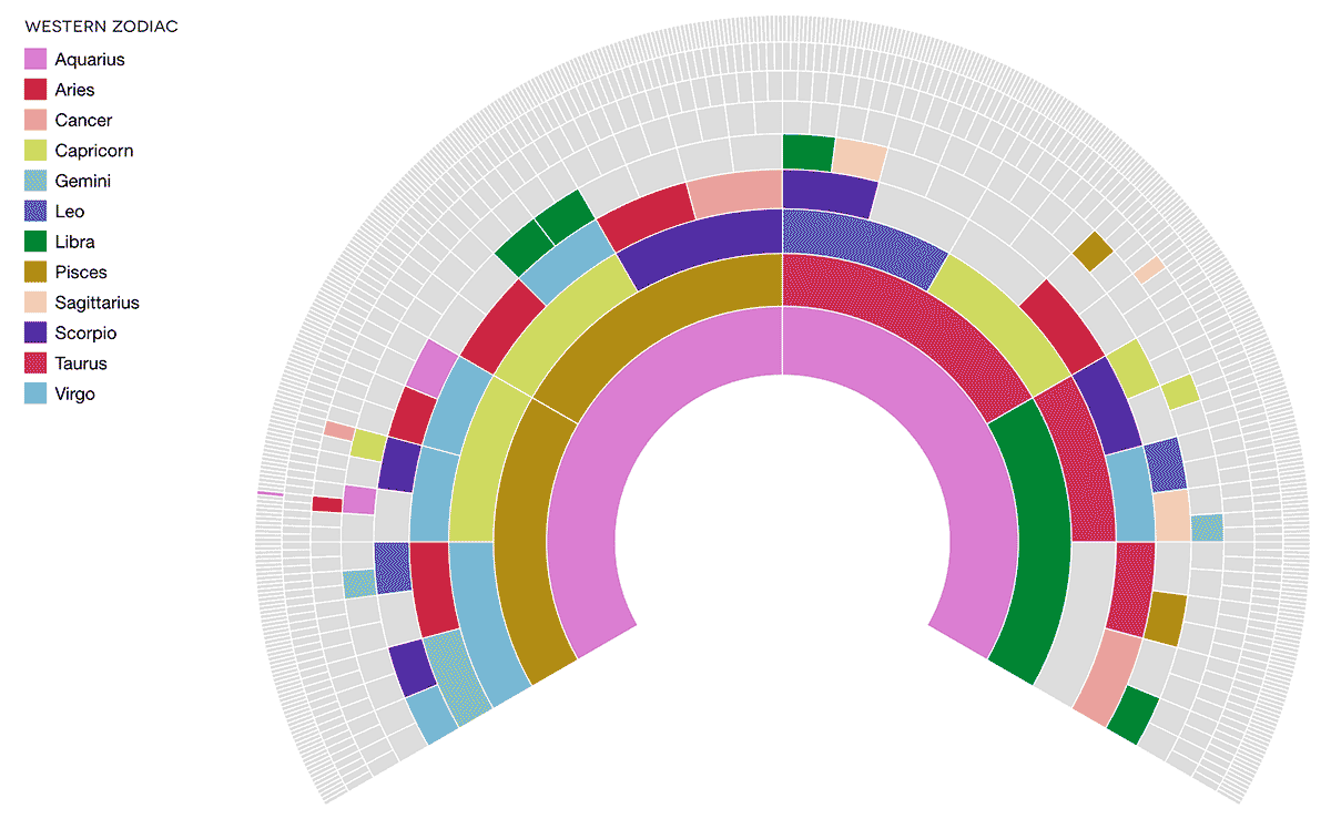 New features for maps, trees and WATO at DNA Painter