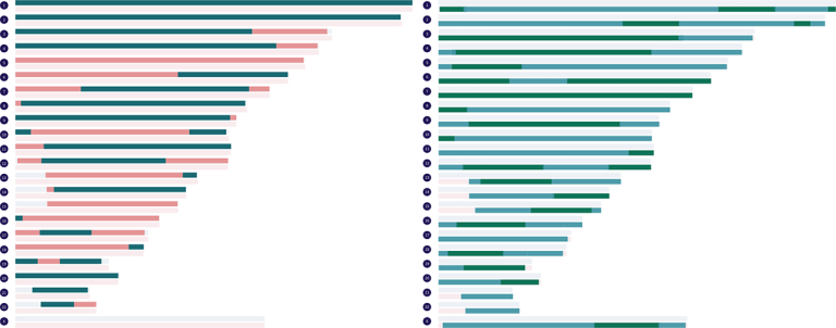 Introducing the Library of Matches | DNA Painter Blog