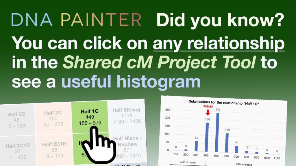 Shared cM histograms: did you know? #3 | DNA Painter Blog