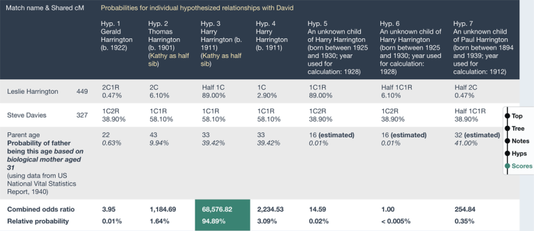 Introducing WATO plus, a new tool for investigating family mysteries ...