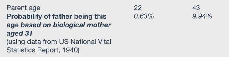 Introducing WATO plus, a new tool for investigating family mysteries ...