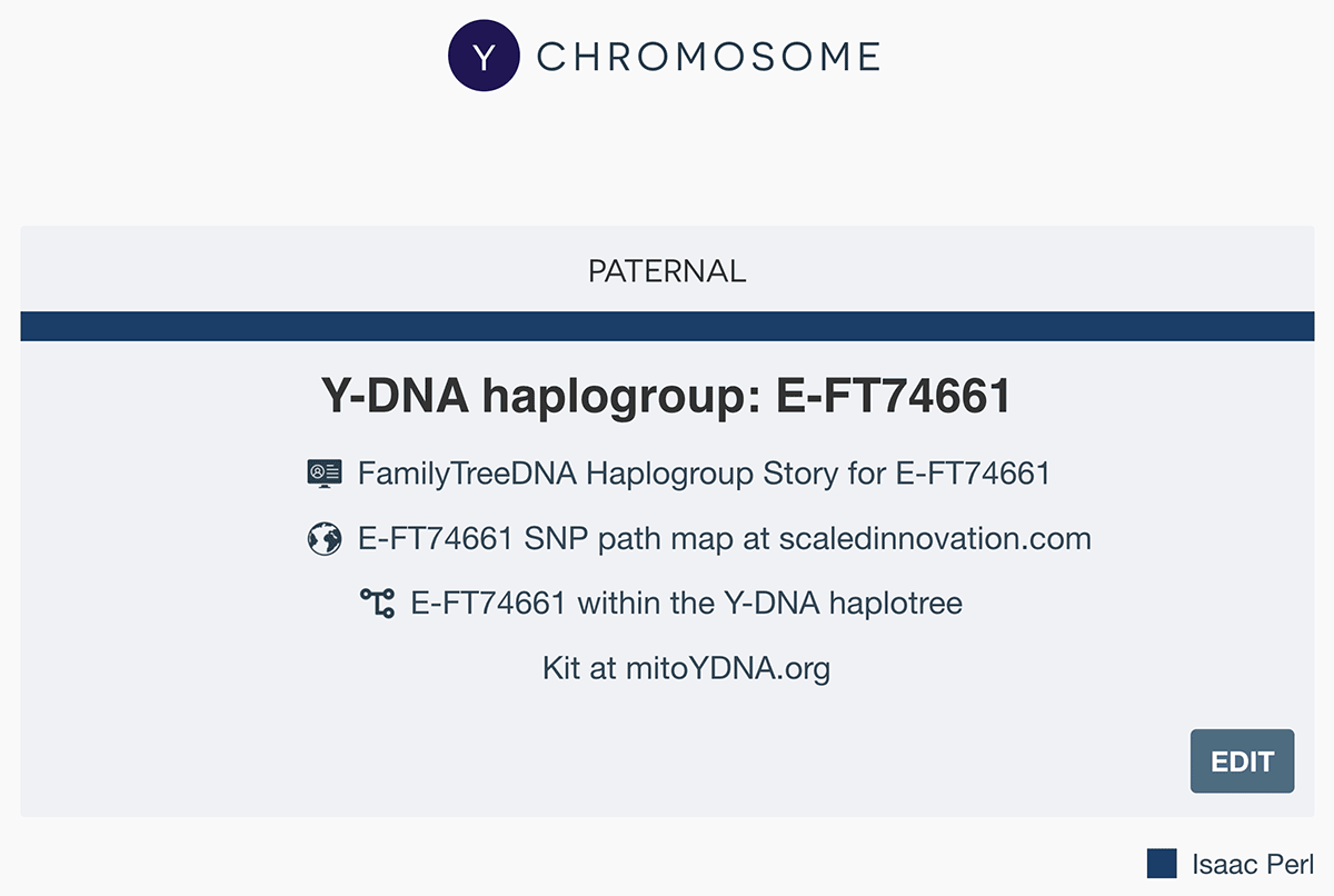 New: Showcase your roots with Y & mtDNA in your chromosome map | DNA ...