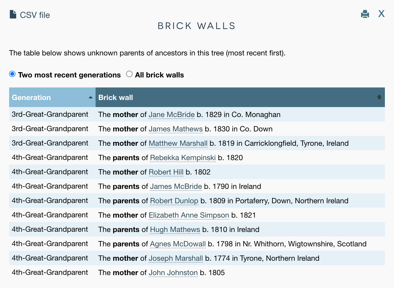 Enhanced ancestral trees: Brick Walls, Pictures and Dots | DNA Painter Blog