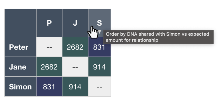 Shared DNA at a glance: the new DNA matrix tool | DNA Painter Blog